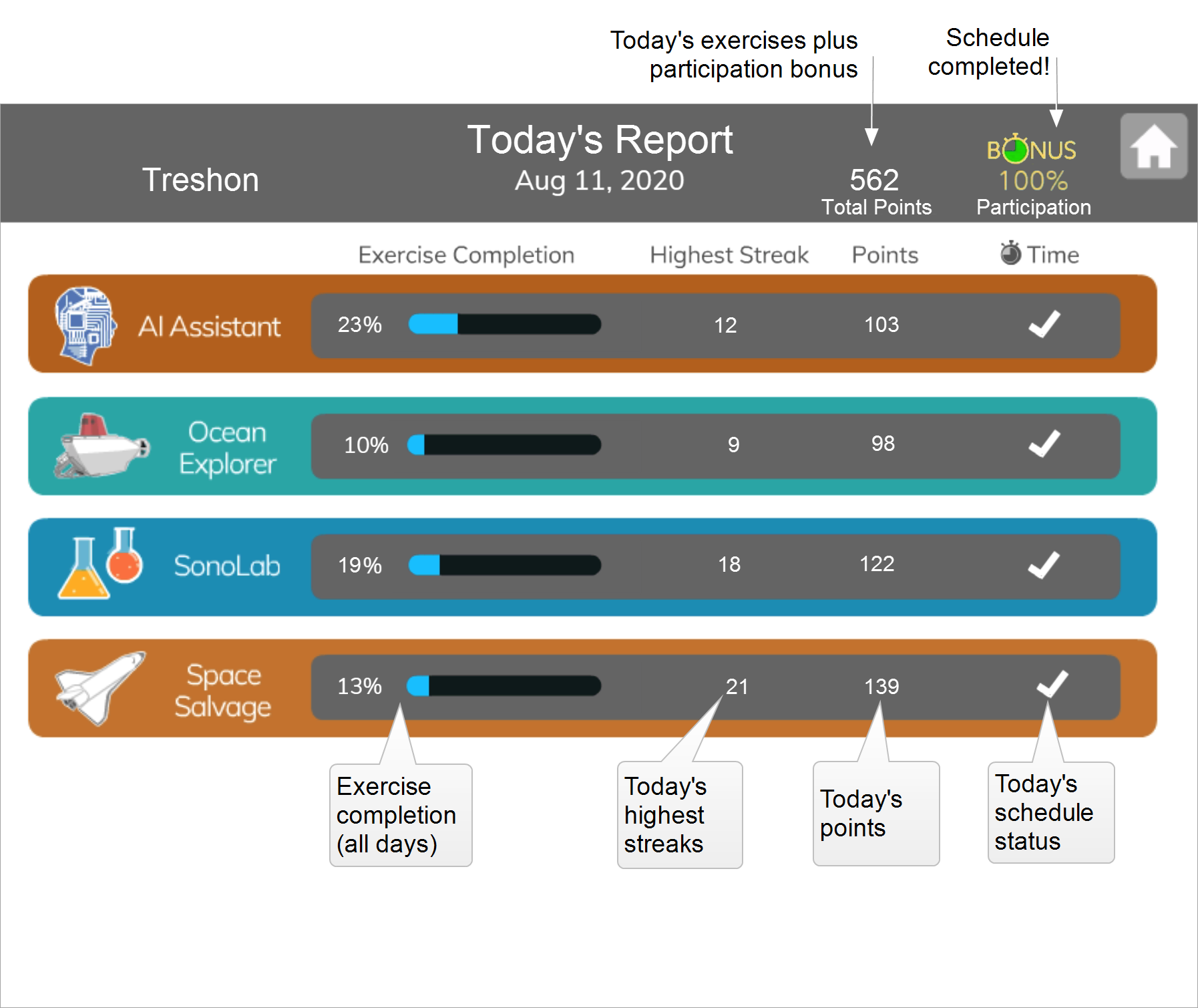 Fast ForWord Elements I